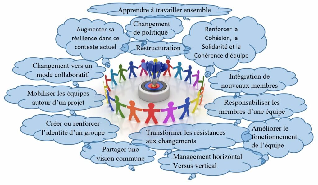Coaching Collectif – Orga Forma